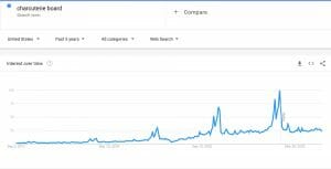 How To Start A Successful Charcuterie Board Business